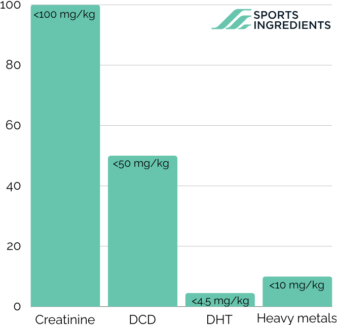 Quality of Creatine in Sports Nutrition | Sports Ingredients