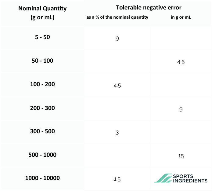 E-sign, what does it mean? | Sports Ingredients